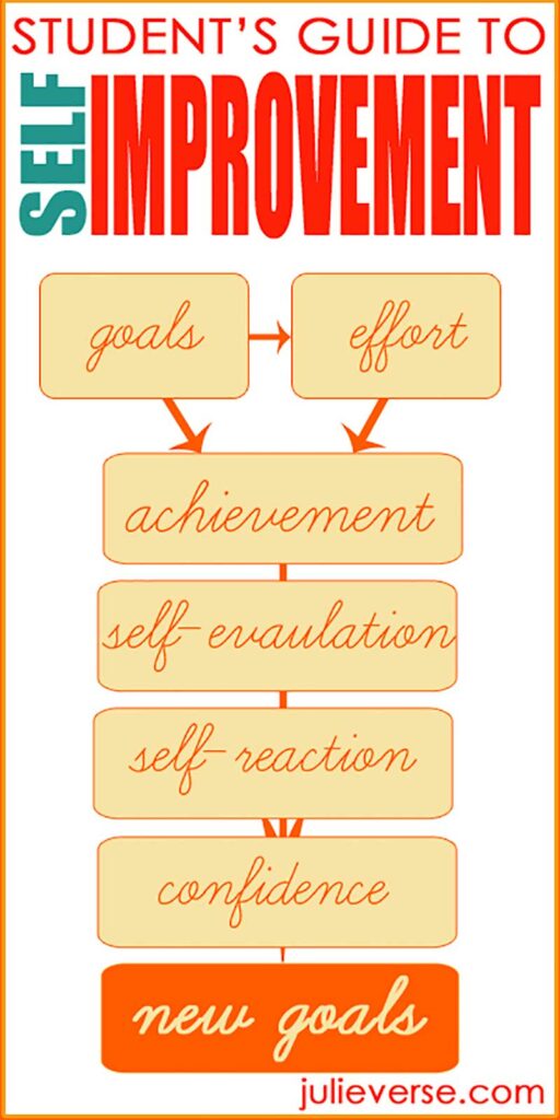 Student midyear review: The Self Evaluation Process (FREE printables)